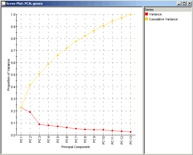 Creating a Scree Plot Creating a Scree Plot